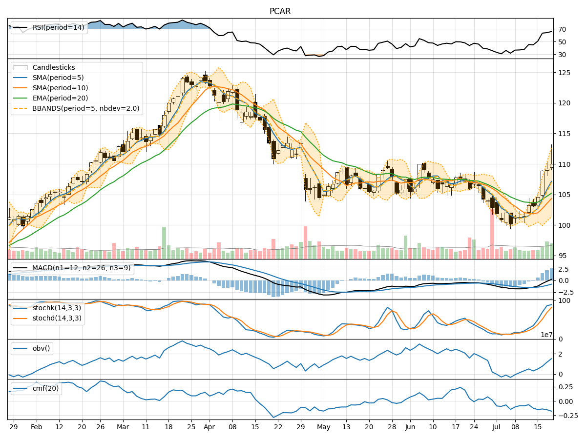 PACCAR Inc (PCAR): BCG Matrix [Jan-2025 Updated]