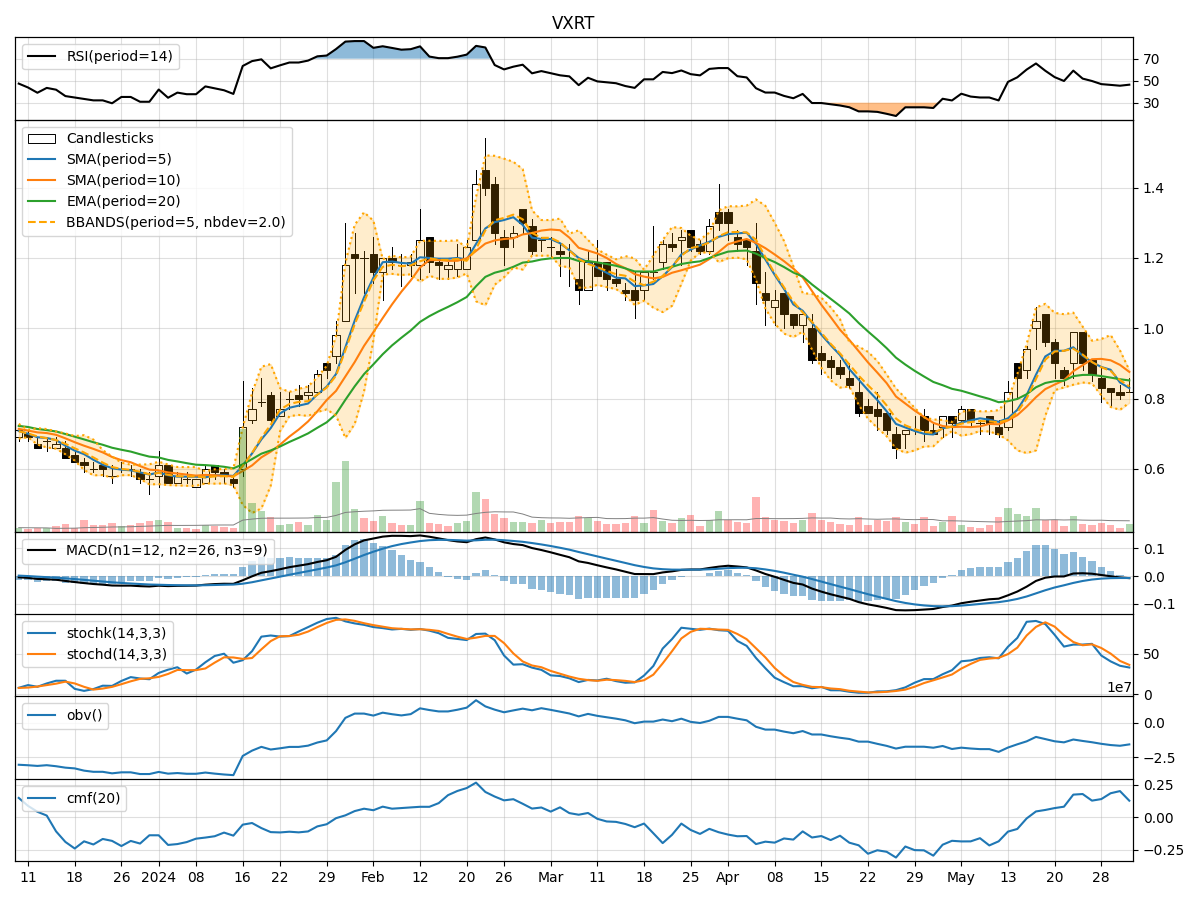 Vaxart, Inc. (VXRT) Technical Analysis: Key Short-Term Trend, Momentum ...