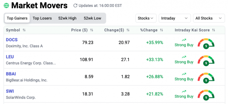 🚀 Kai Score Is Here: Create AI Stock Picks Your Way